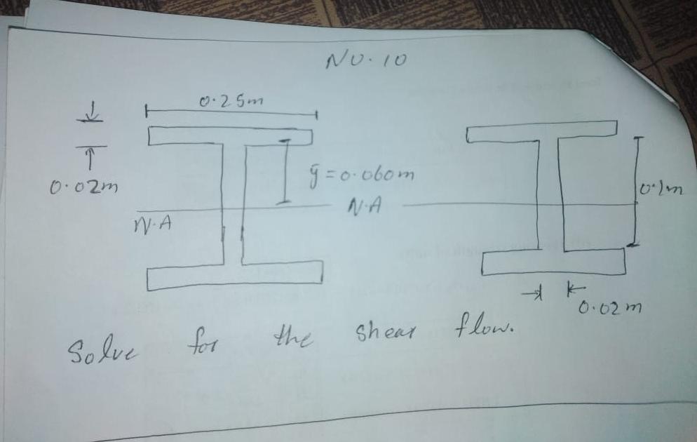 Solved NU. 10 Solve for the shear flow.Beam made at thee | Chegg.com
