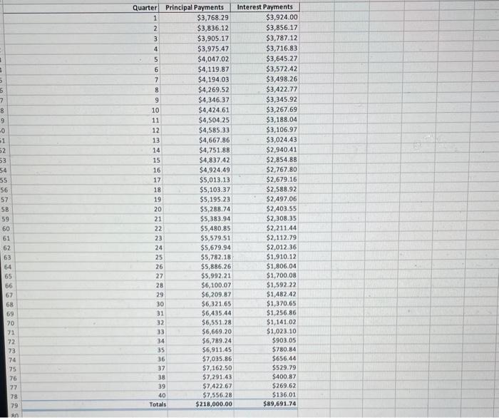 Solved Excel problem: need an excel expert, the question is | Chegg.com