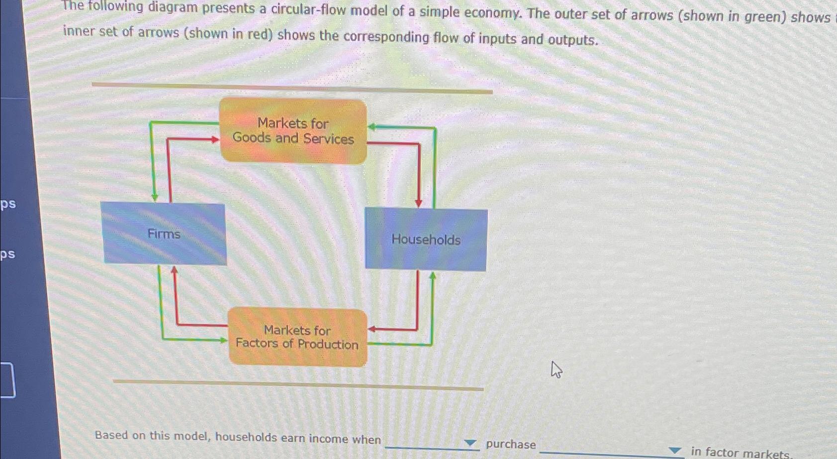 Solved The following diagram presents a circular-flow model | Chegg.com