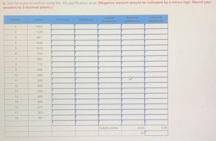 Solved Using the same time series data and trend forecast | Chegg.com