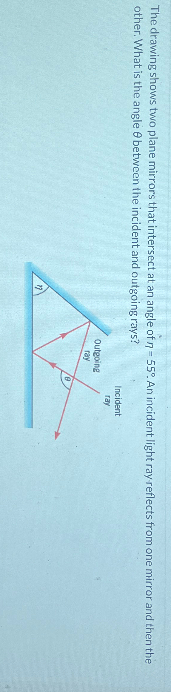 Solved The drawing shows two plane mirrors that intersect at | Chegg.com
