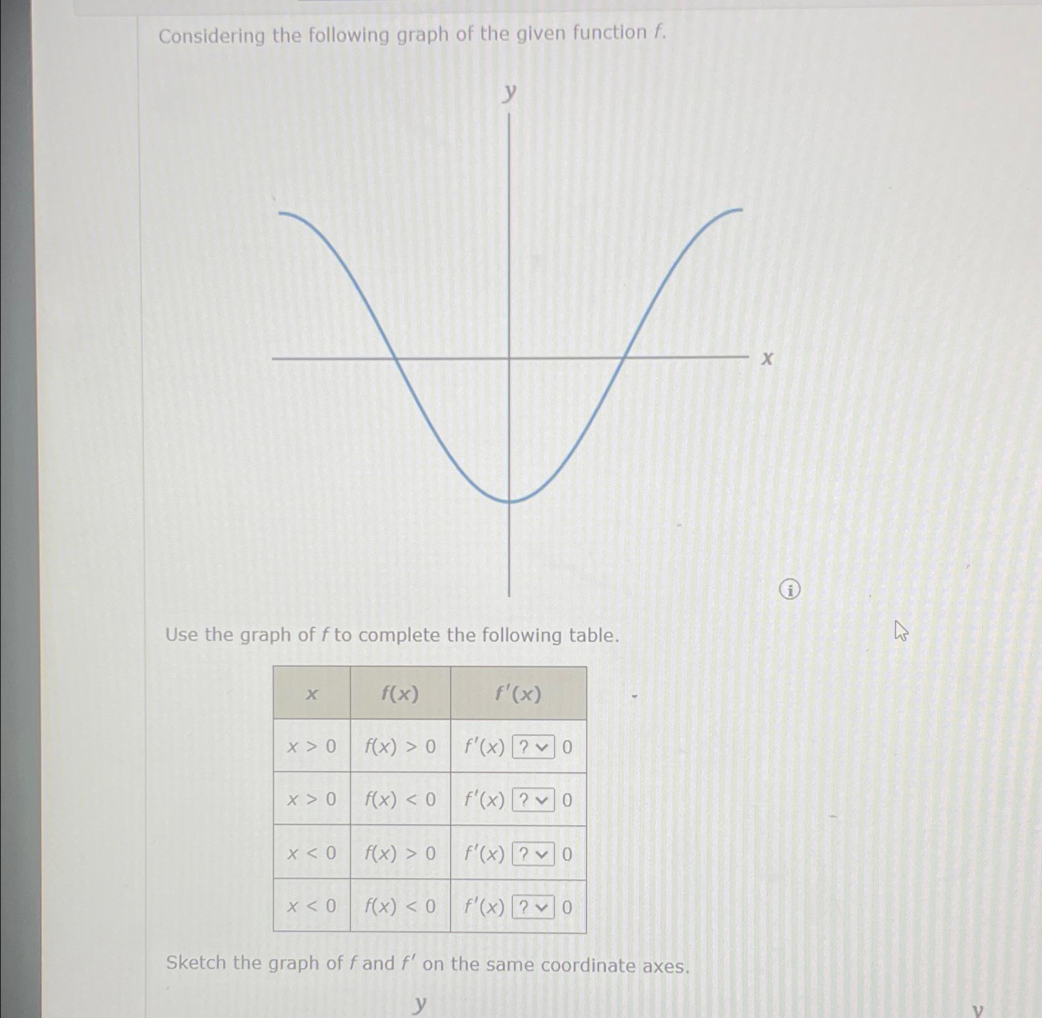 Solved Considering the following graph of the given function | Chegg.com