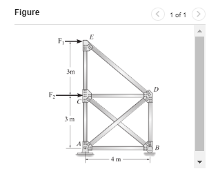 Solved Consider the pin-connected truss shown in (Figure 1). | Chegg.com