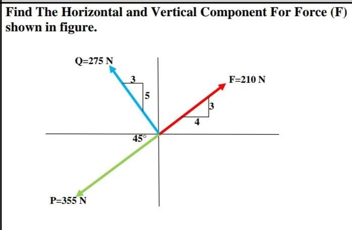 Solved Find The Horizontal and Vertical Component For Force | Chegg.com