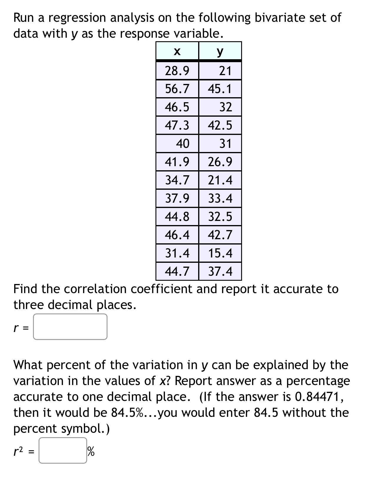 Solved Run a regression analysis on the following bivariate | Chegg.com