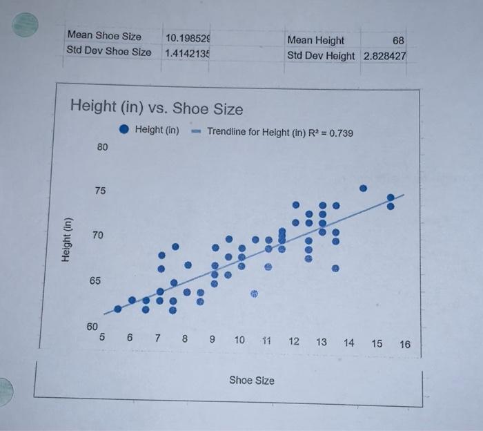 7. Describe the distribution shown. Height (in) vs. | Chegg.com