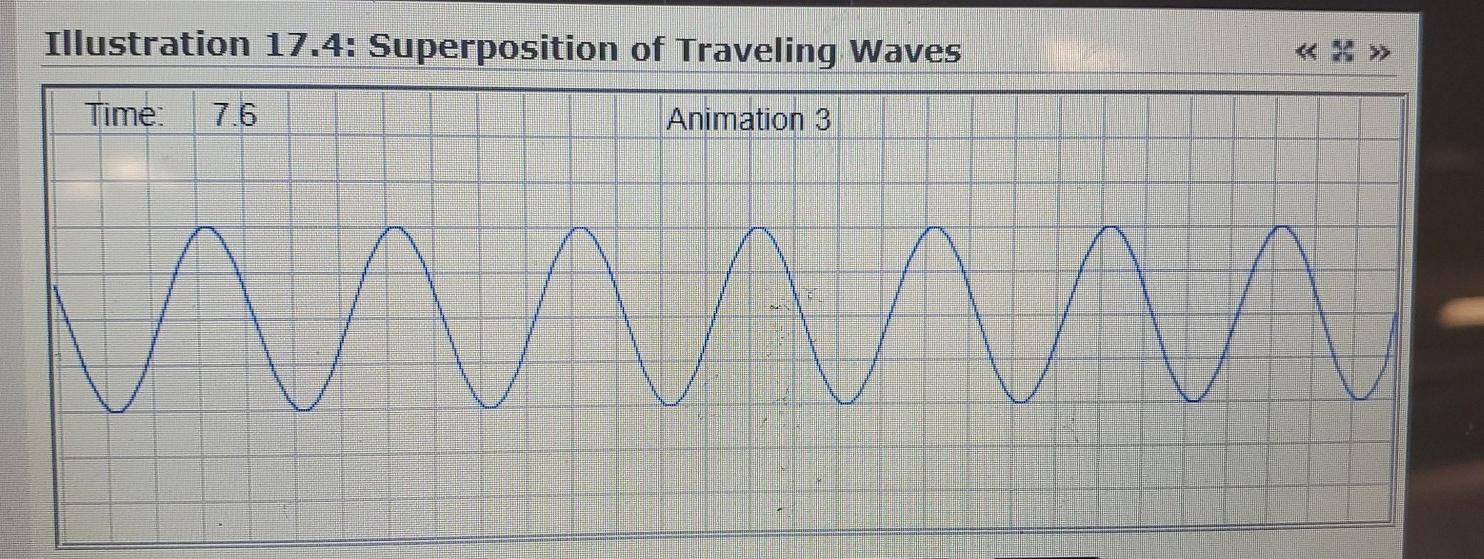 Solved waves interfere. The third animation is the most | Chegg.com
