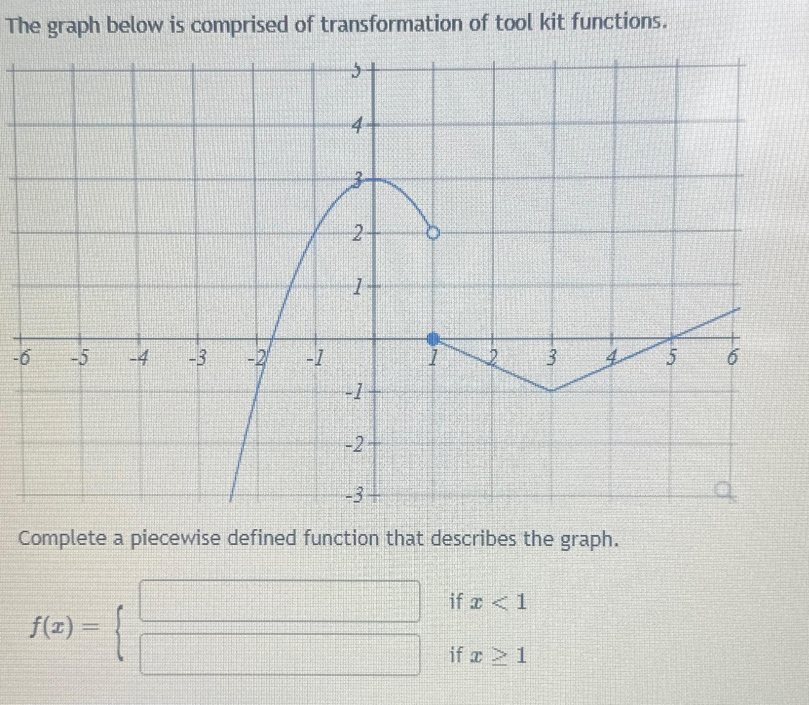 Solved The Graph Below Is Comprised Of Transformation Of 3865