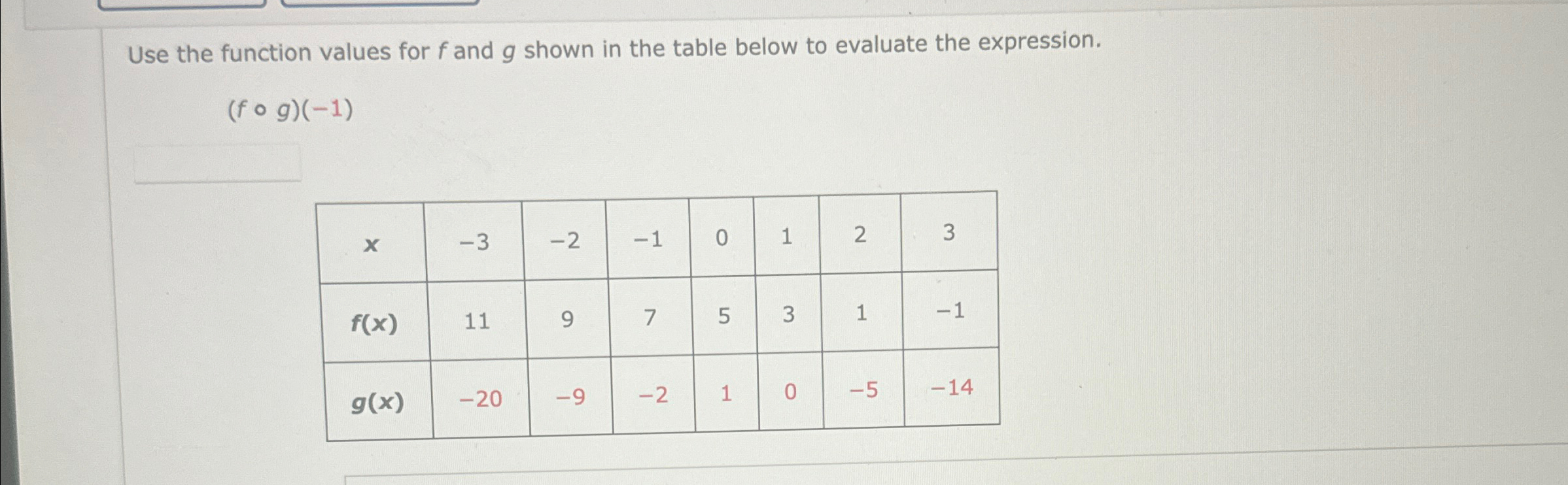 Solved Use the function values for f ﻿and g ﻿shown in the | Chegg.com