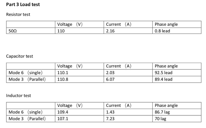 Solved 6. Using the readings obtained in the load tests to | Chegg.com