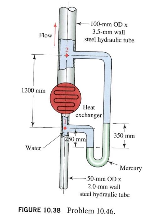 Solved 10.46 Figure 10.38 shows a test setup for determining | Chegg.com