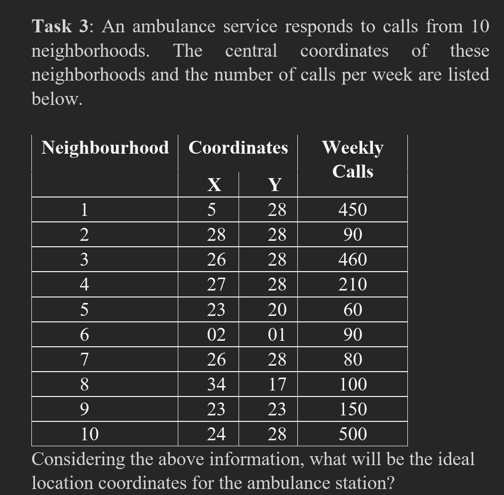 Solved Task 3: An ambulance service responds to calls from | Chegg.com