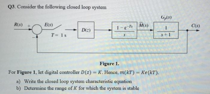 Solved Q3. Consider the following closed loop system Gls) | Chegg.com