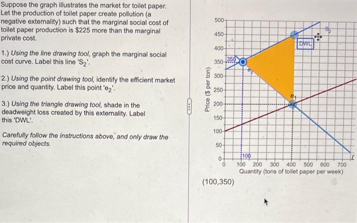 Solved Suppose the graph illustrates the market for toilet | Chegg.com