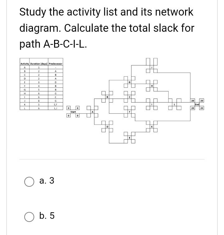 Solved Study the activity list and its network diagram. | Chegg.com