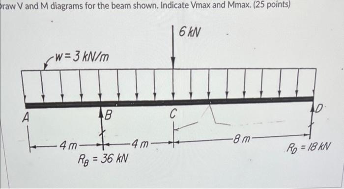 Solved raw V and M diagrams for the beam shown. Indicate | Chegg.com