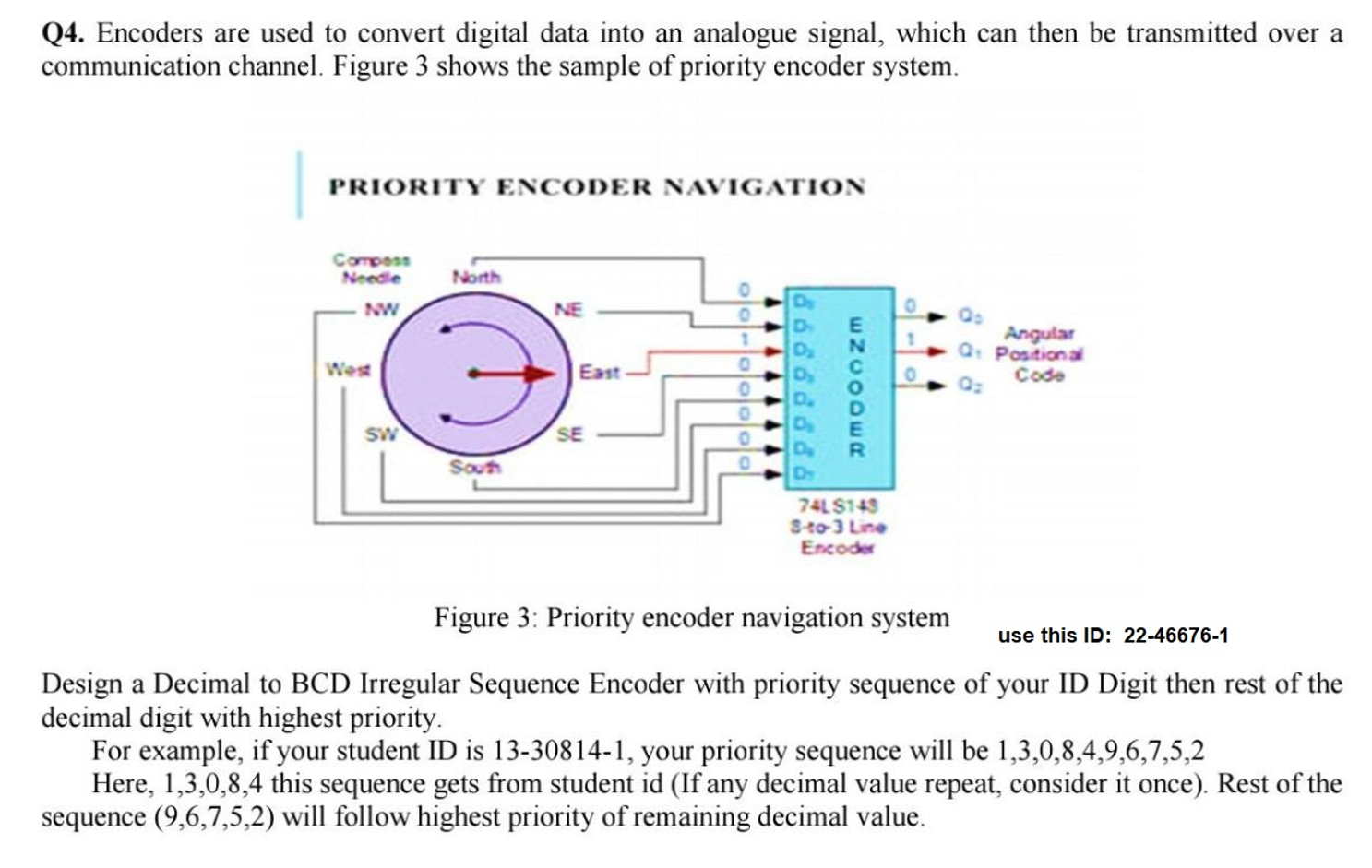 Solved Q4. ﻿Encoders are used to convert digital data into | Chegg.com