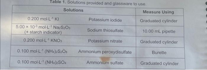 Using Your Own Lab Obtained Data Calculate The 
