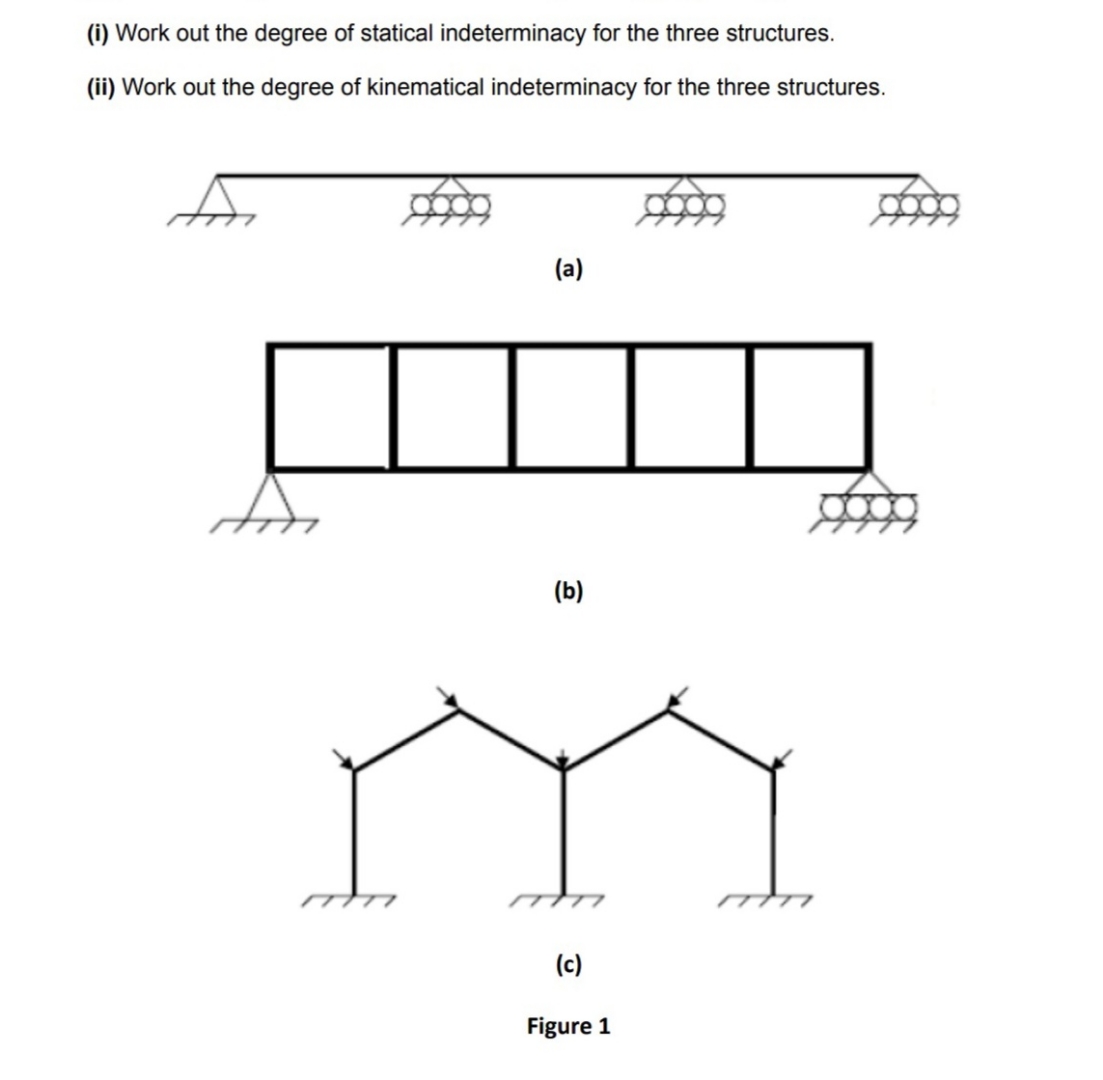 Solved (i) ﻿Work out the degree of statical indeterminacy | Chegg.com