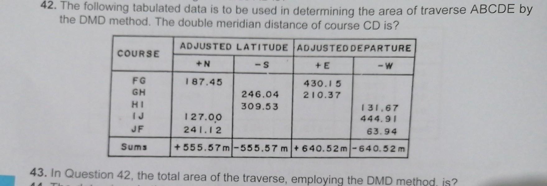 Solved 42. The following tabulated data is to be used in | Chegg.com