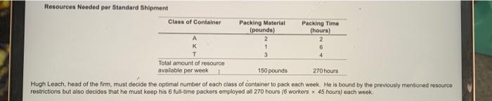 Solved maximize or minimize? subject to? plot the corner | Chegg.com