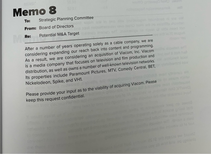 Solved Answer the questions posed in the memo as thoroughly | Chegg.com