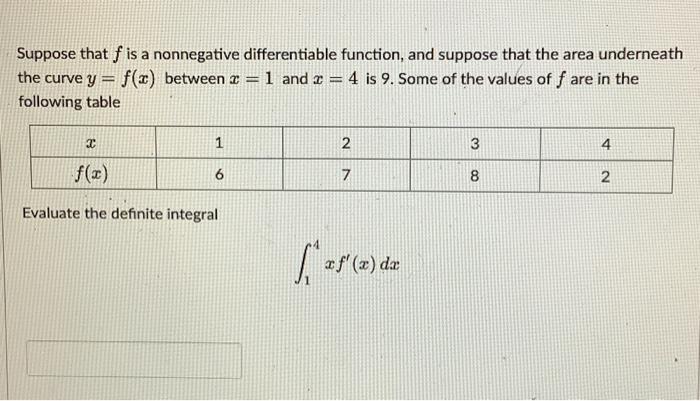 Solved Suppose that f is a nonnegative differentiable | Chegg.com