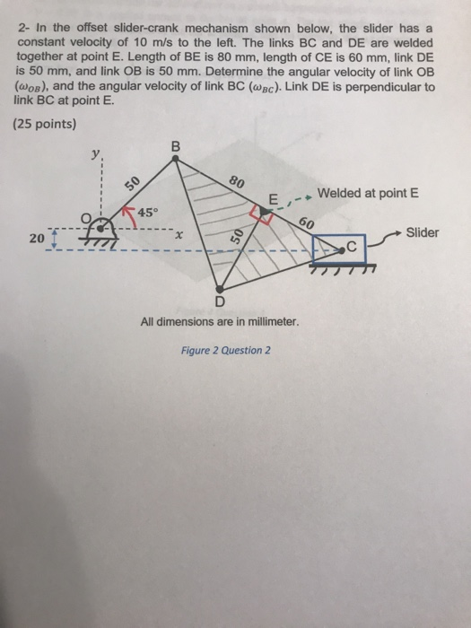 Solved 2- In the offset slider-crank mechanism shown below, | Chegg.com