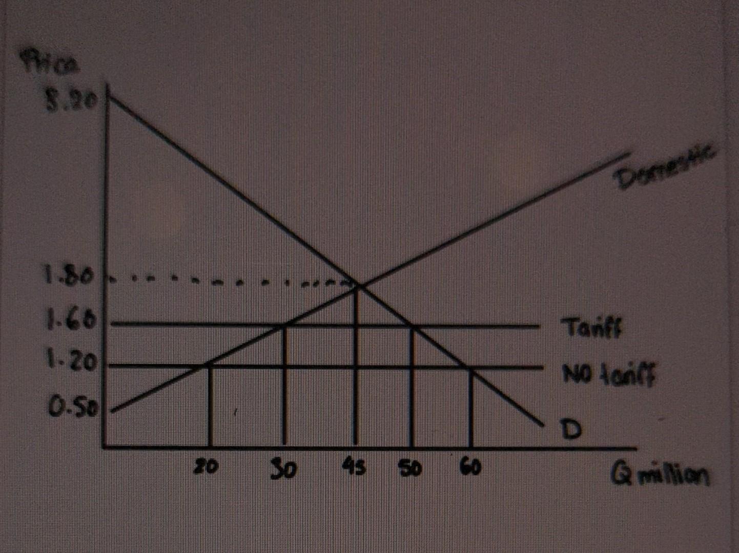 Solved 2 Suppose The Country Opens Up To Trade And The Chegg
