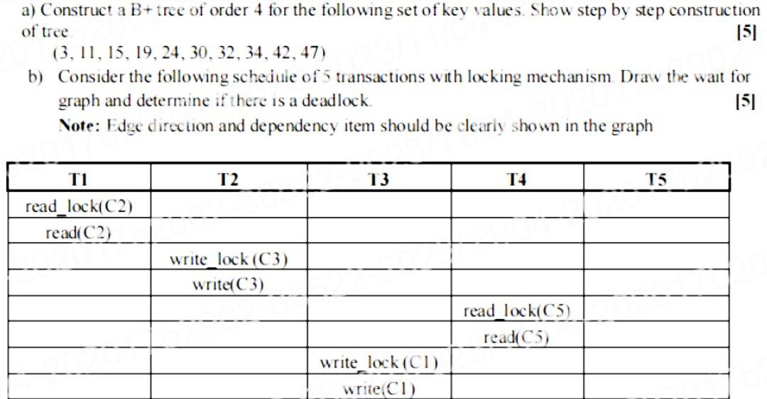 Solved a) Construct a B+ tree of order 4 for the following | Chegg.com
