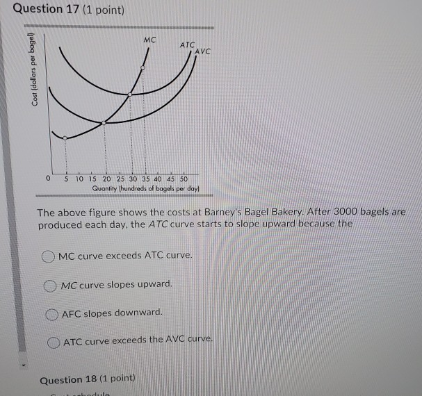 Solved Question 17 (1 point) MC ATC AVC Cost (dollars per | Chegg.com