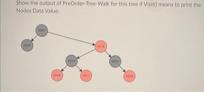 Solved Show the output of PreOrder-Tree-Walk for this tree | Chegg.com