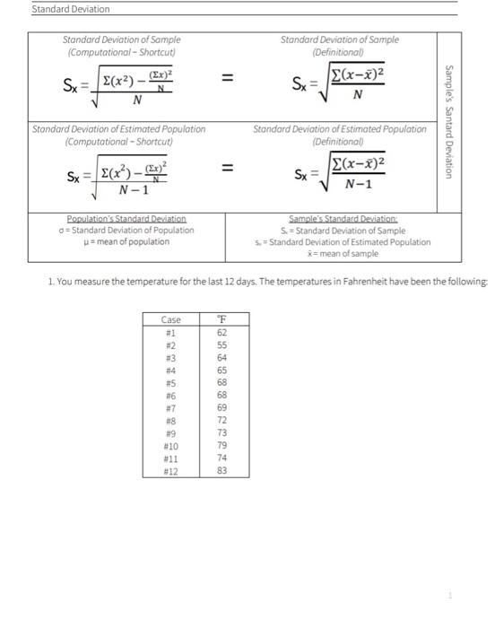 Solved Standard Deviation Standard Deviation of Sample | Chegg.com