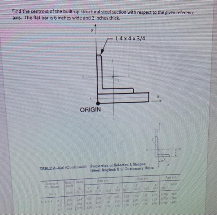 Solved Find the centroid of the built-up structural steel | Chegg.com