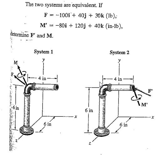 Solved The two systems are equivalent. If F = -100i + 40j | Chegg.com