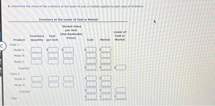 Solved b. Determine the value of the inventory at the | Chegg.com