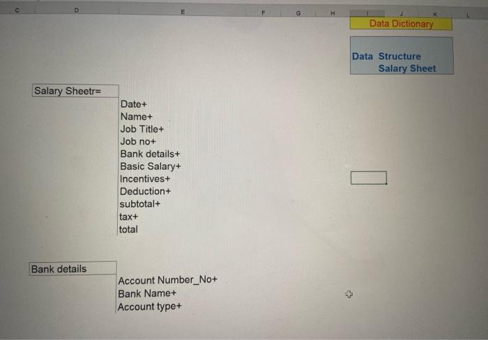 Solved Data Dictionary Name Description source type of data | Chegg.com