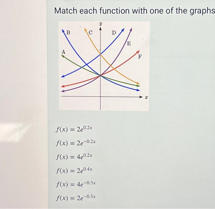 Solved Match each function with one of the graphs B C f(x) = | Chegg.com