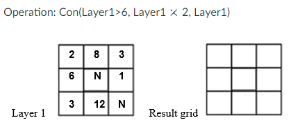 Solved Fill the values in the resultant grid after the | Chegg.com