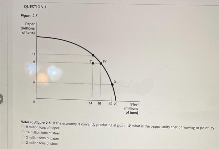 Solved QUESTION 1 Refor to Figure 2-5. If the economy is | Chegg.com
