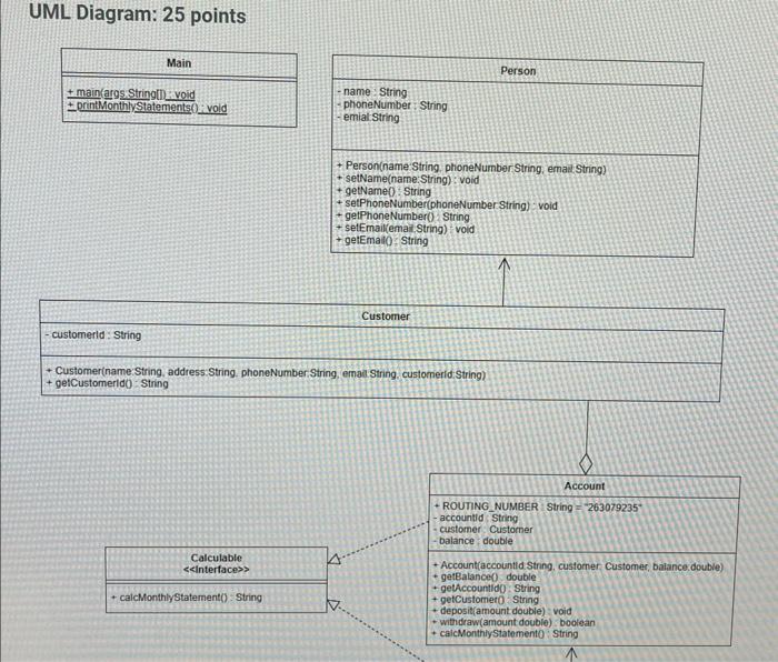 Solved Description: Using the 6 class files shown in the UML | Chegg.com