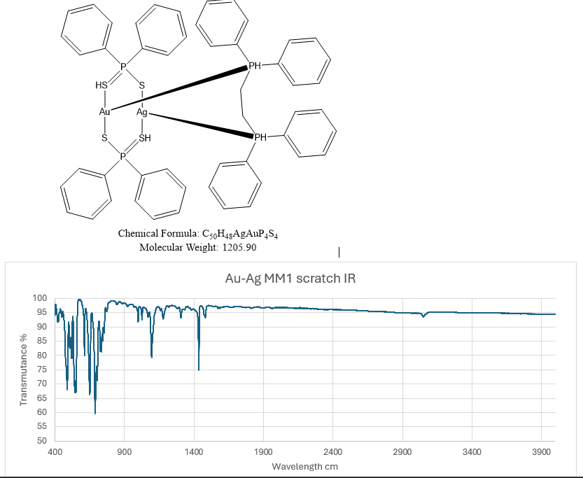 Solved Au-Ag MM1 ﻿scratch IRcan you help me label the peaks | Chegg.com