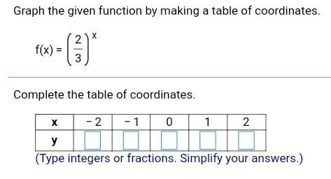 Solved Graph the given function by making a table of | Chegg.com