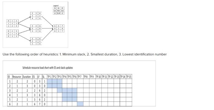 Solved You have prepared the following schedule for a | Chegg.com
