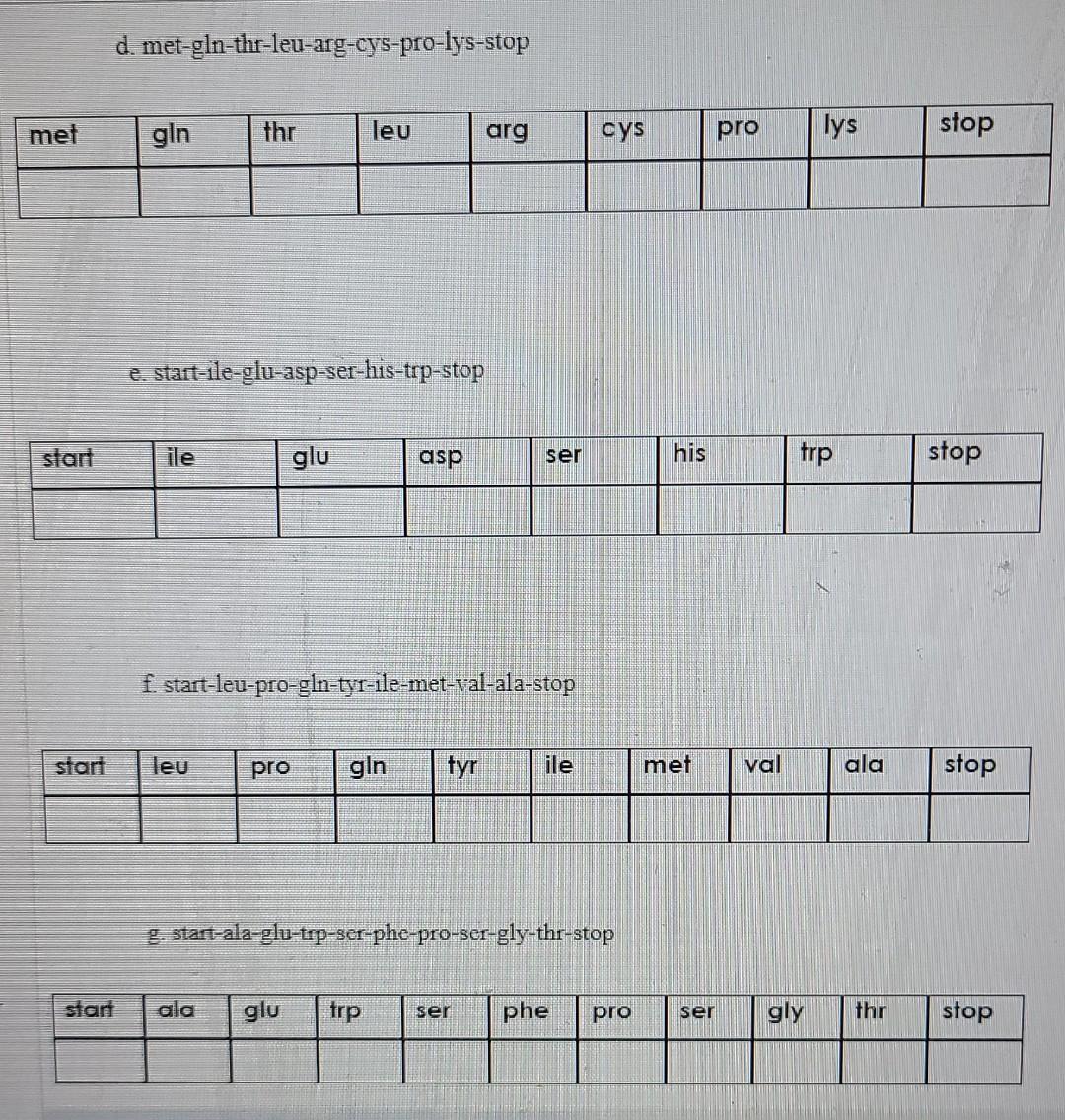 Solved Write down the mRNA sequence for: a. | Chegg.com