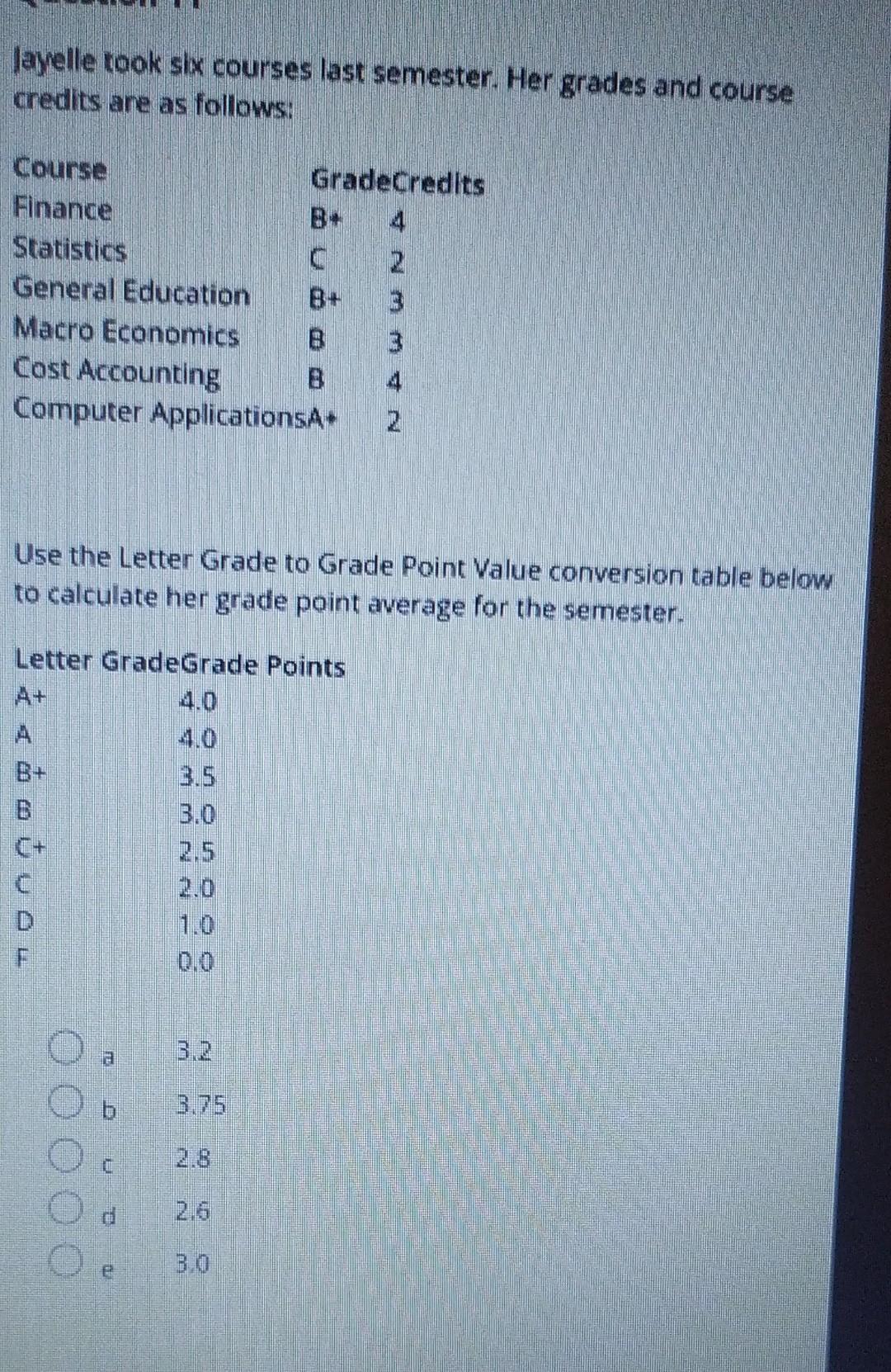 Solved layelle took slx courses last semester. Her grades | Chegg.com