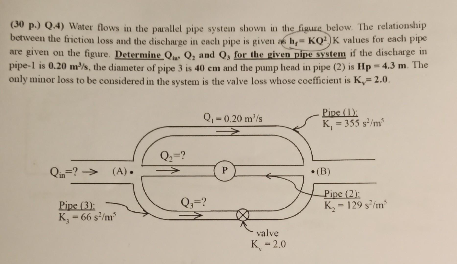 Solved (30 p.) Q.4) Water flows in the parallel pipe system | Chegg.com