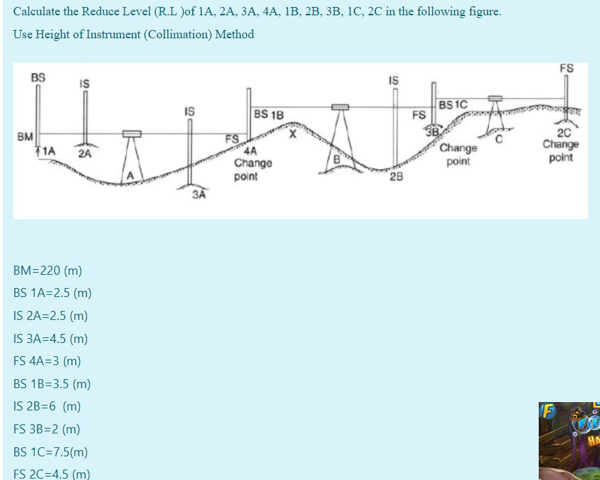 Solved Calculate the Reduce Level (R.L )of 1A, 2A, 3A, 4A, | Chegg.com
