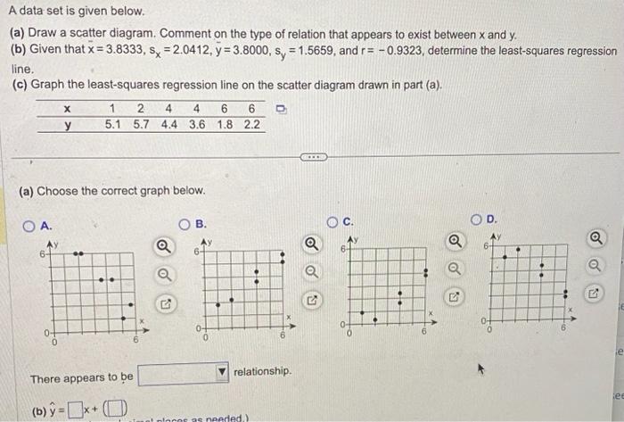 Solved data set is given below. Draw a scatter diagram. | Chegg.com