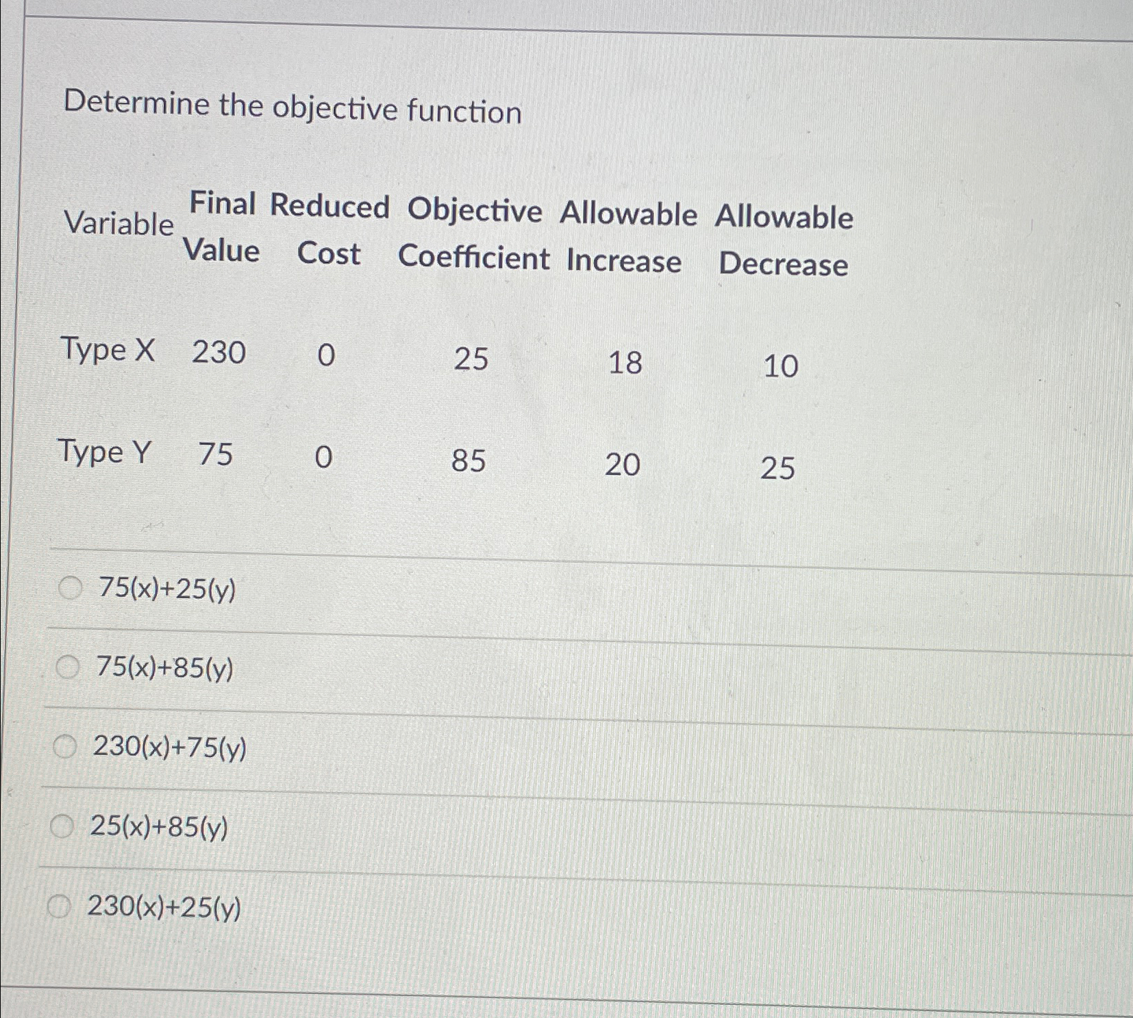 Solved Determine the objective | Chegg.com